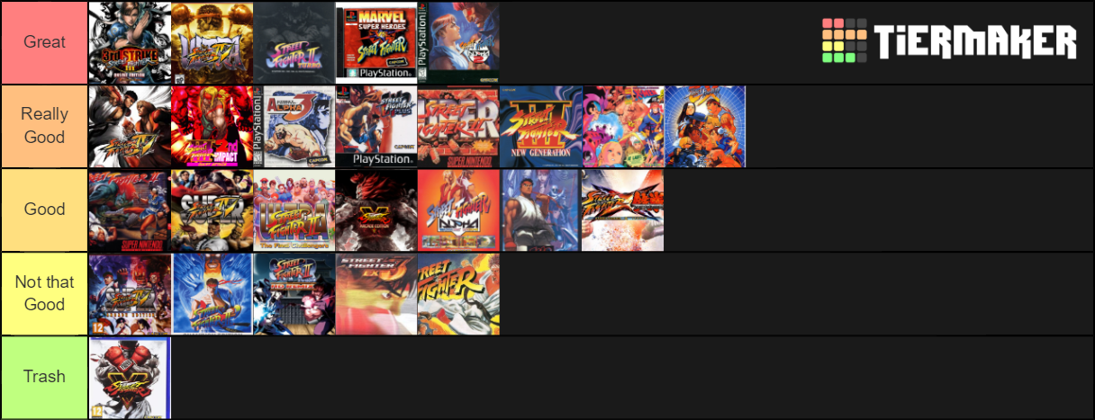 The Definitive Street Fighter Tier List (Community Rankings) - TierMaker