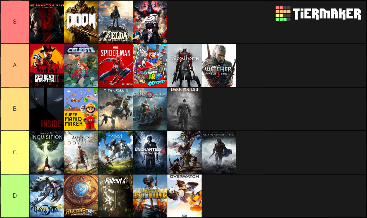 The Game Awards GOTY Nominees (2014-2018) Tier List (Community Rankings) - TierMaker