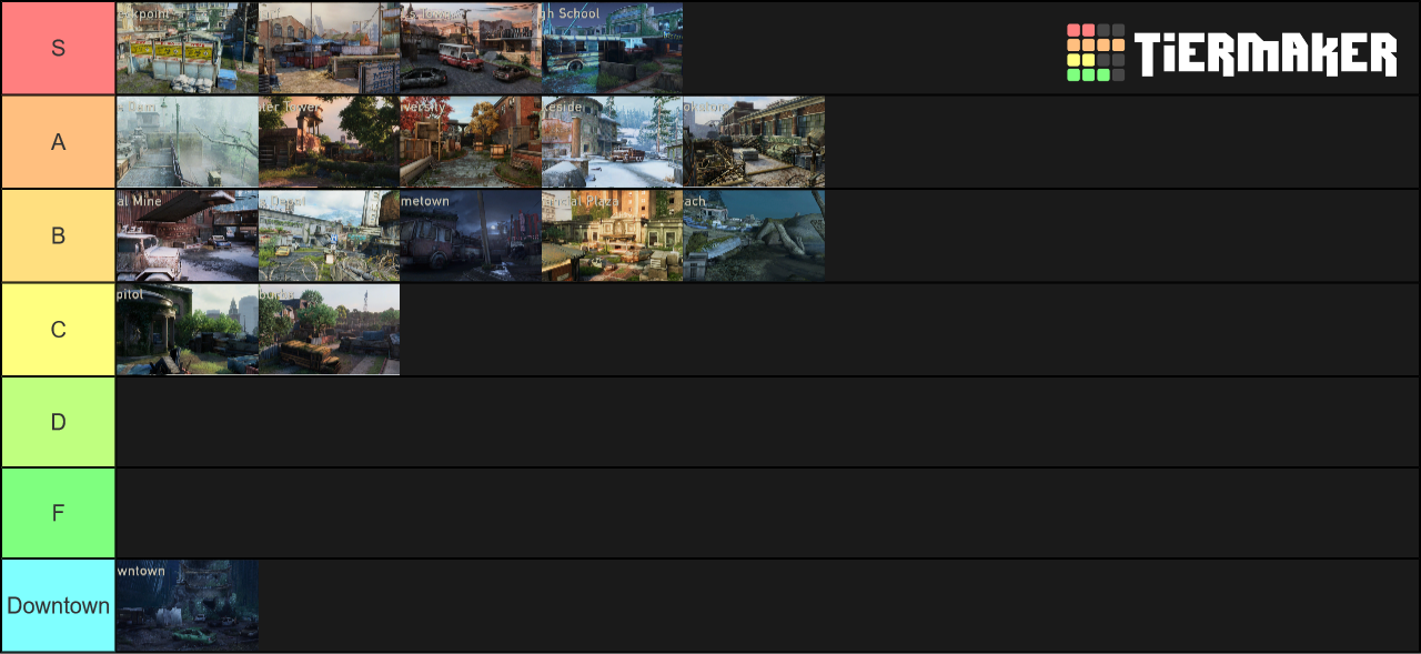 The Last of Us: Factions Multiplayer Maps Tier List (Community Rankings ...