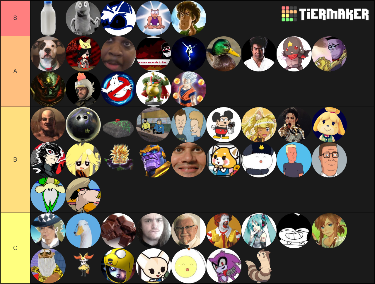 The Official Tier List (Community Rankings) - TierMaker