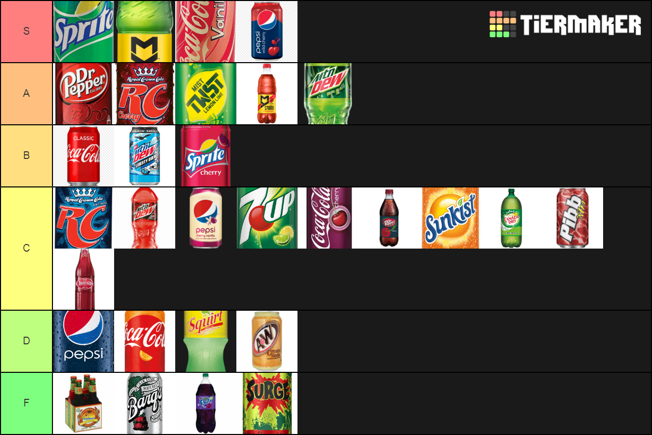 The S-Tier Soda Tier List (Community Rankings) - TierMaker
