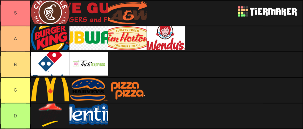 The True Canadian Fast Food Tier List (Community Rankings) - TierMaker