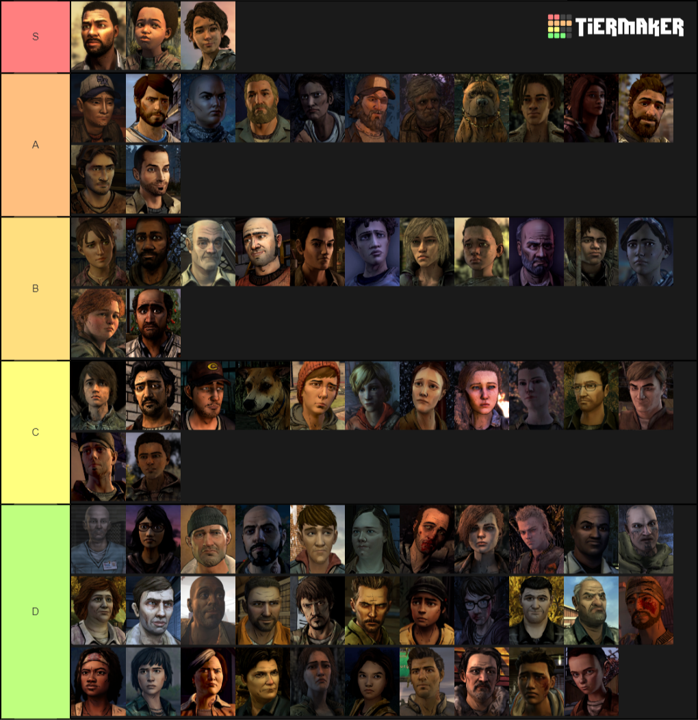 The Walking Dead character Tier List (Community Rankings) - TierMaker
