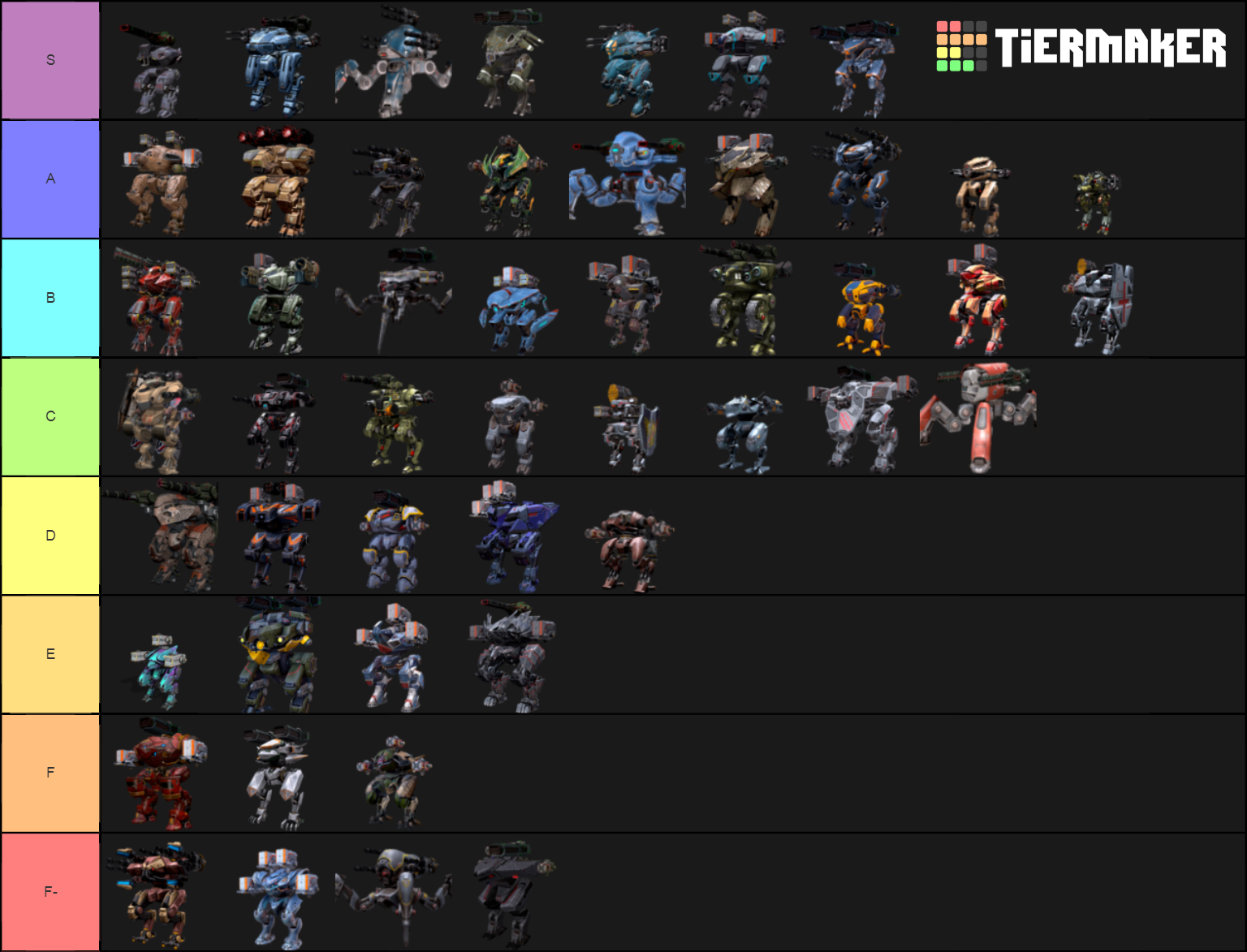 The War Robots Bot Tier List (Community Rankings) - TierMaker The War Robots Bot Tier List (Community Rankings) - TierMaker