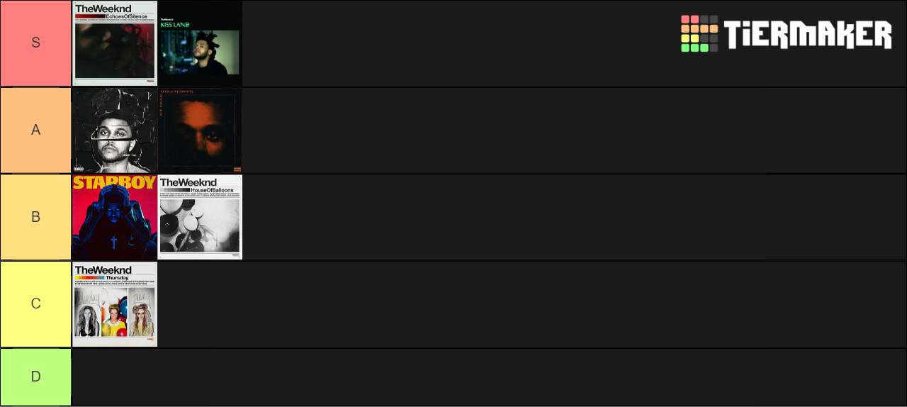 The Weeknd Releases Tier List (Community Rankings) - TierMaker