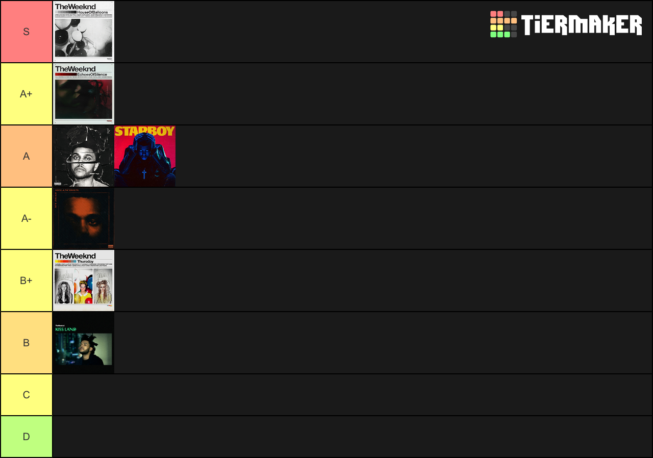The Weeknd Releases Tier List (Community Rankings) - TierMaker