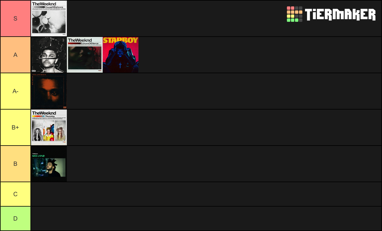 The Weeknd Releases Tier List (Community Rankings) - TierMaker