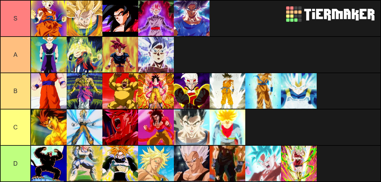 DBZ Sayian Forms Tier List (Community Rankings) - TierMaker