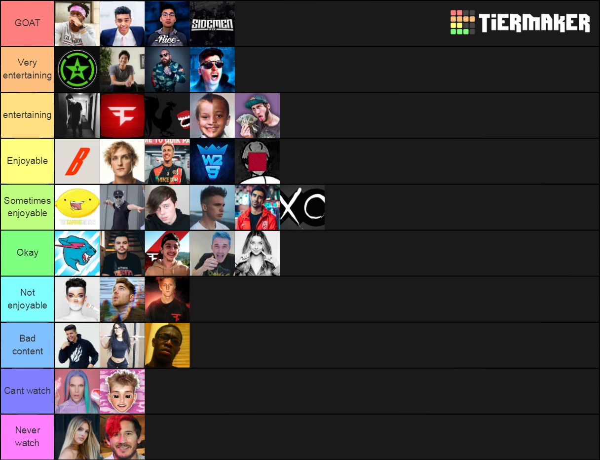 of YOUTUBERS Tier List (Community Rankings) - TierMaker