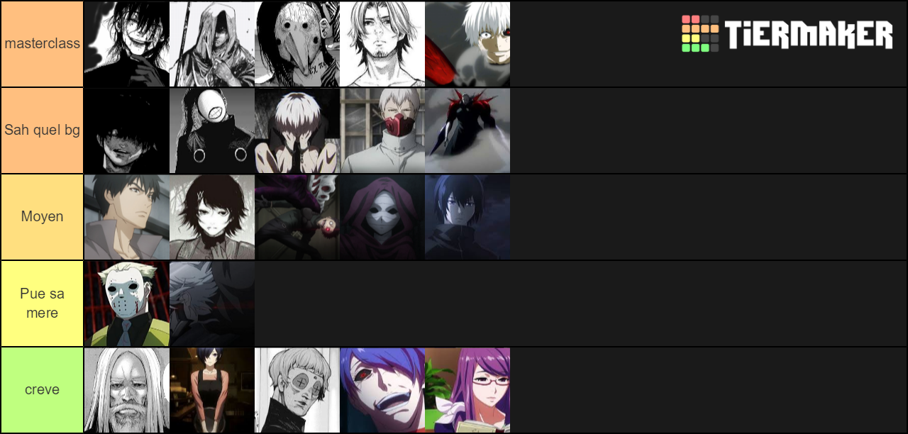 Tokyo ghoul Tier List (Community Rankings) - TierMaker