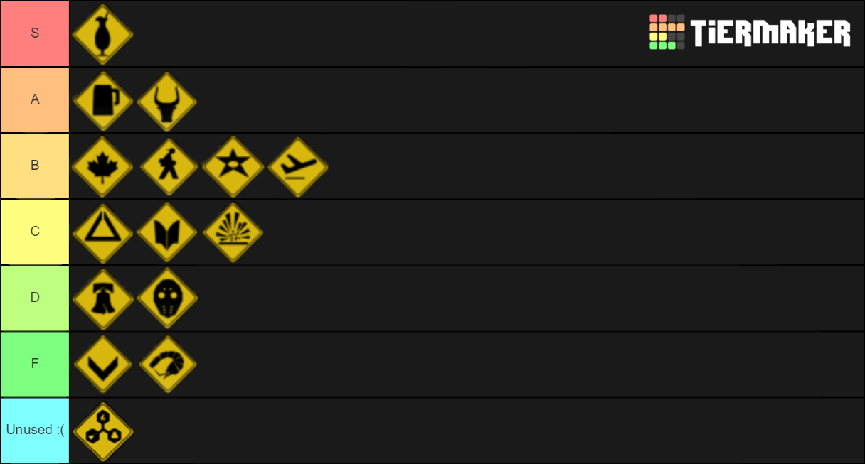 Tony Hawk's Underground 2 Classic NAG Levels Tier List (Community ...