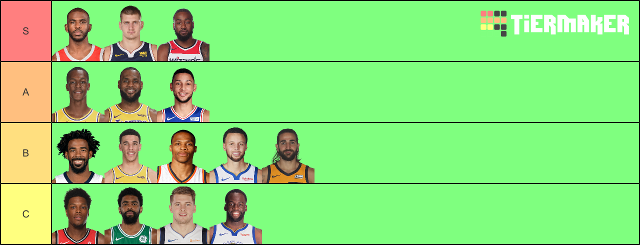Top 15 passers in the NBA today Tier List (Community Rankings) - TierMaker