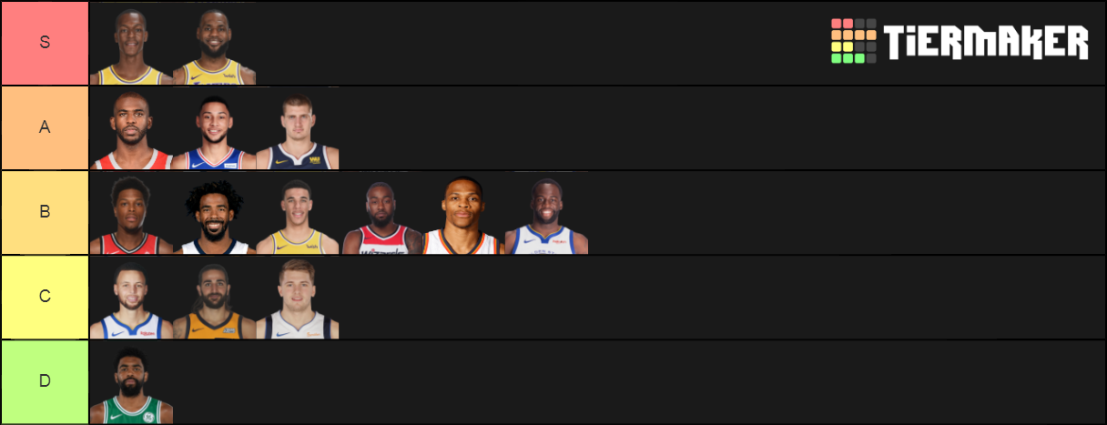 Top 15 passers in the NBA today Tier List (Community Rankings) - TierMaker
