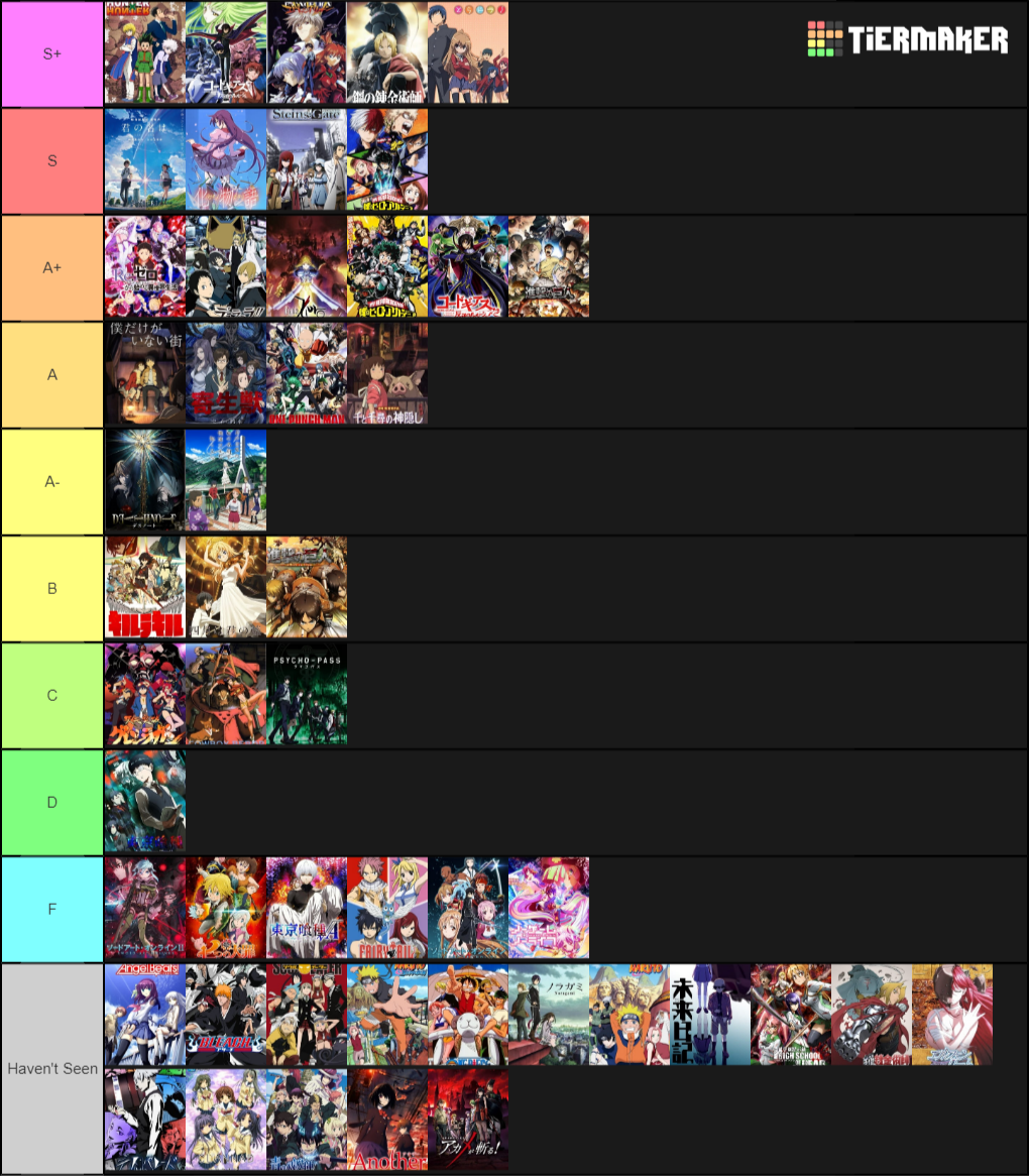 Create a Top 50 Anime MAL Tier List - Tier Maker