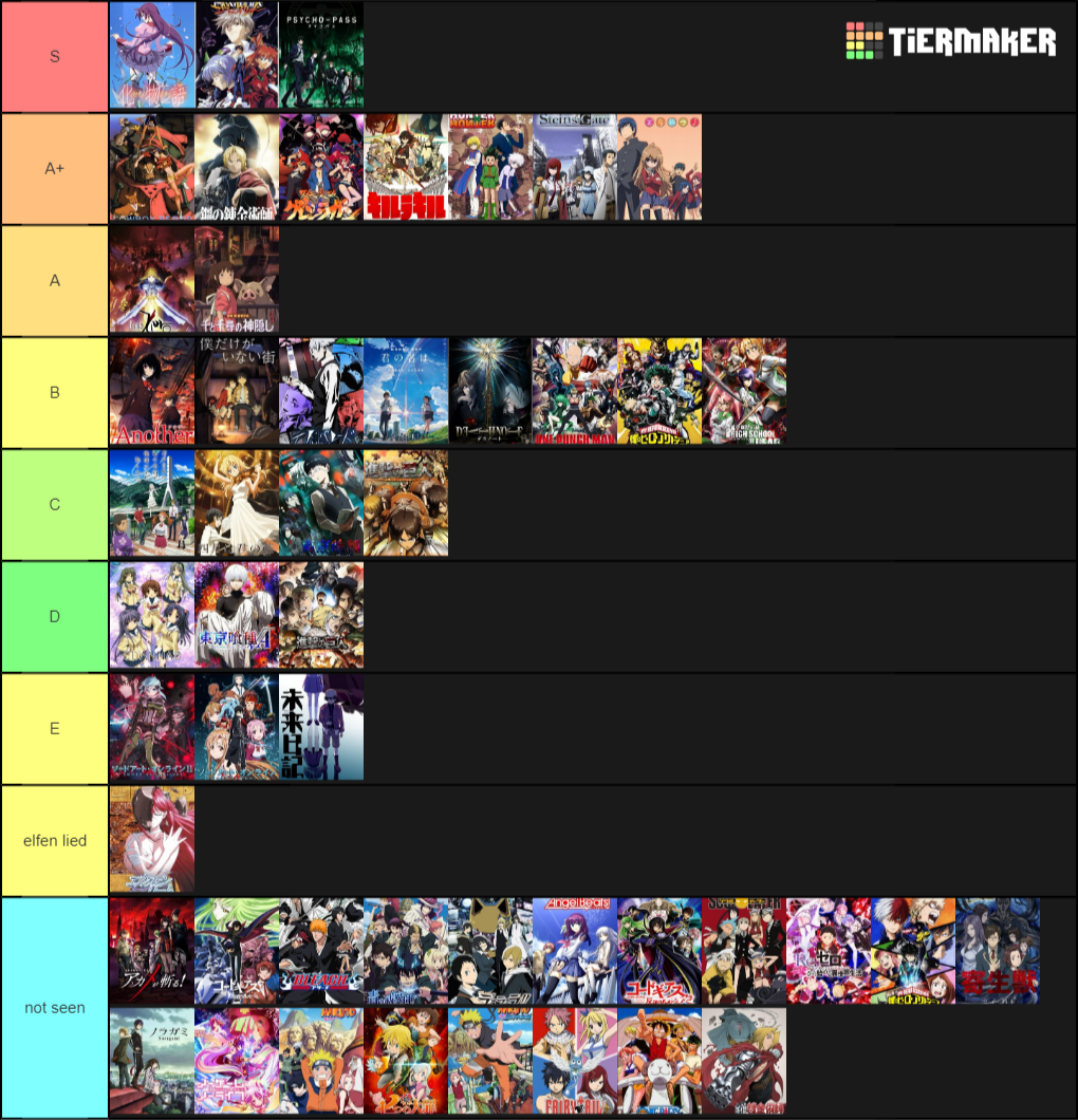Create a Top 50 Anime MAL Tier List - Tier Maker