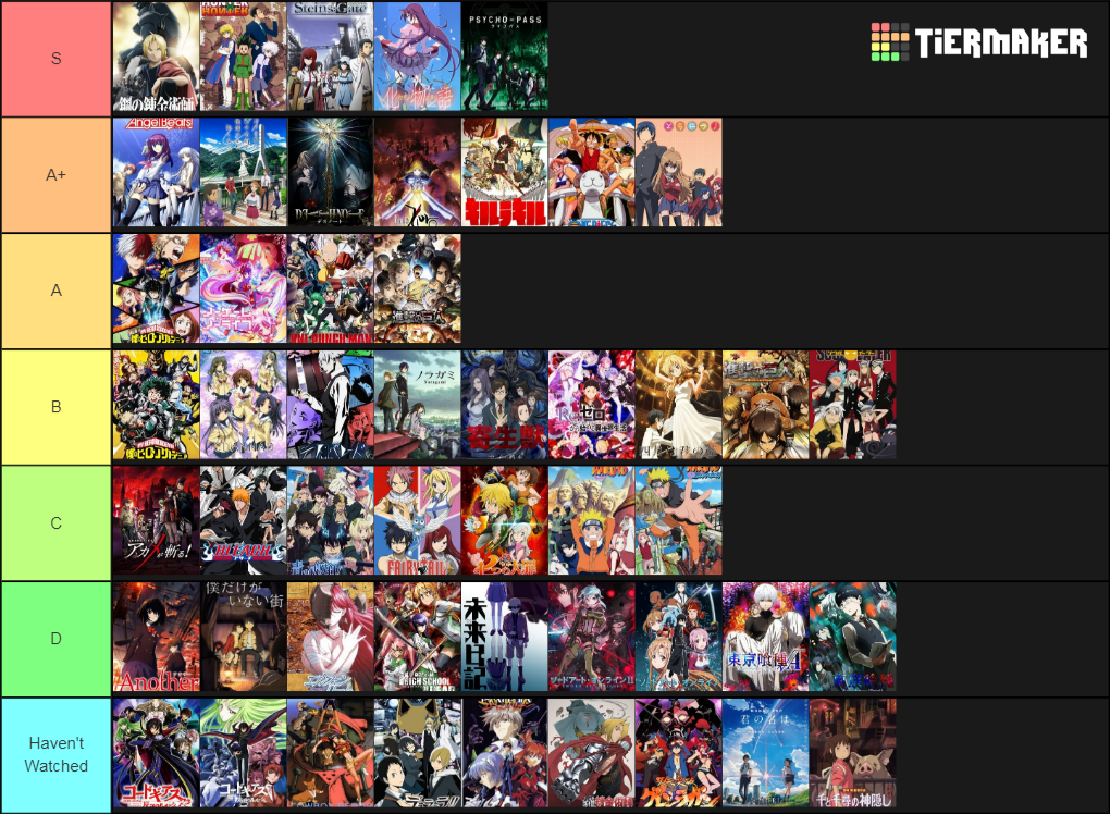 Create a Top 50 Anime MAL Tier List - Tier Maker