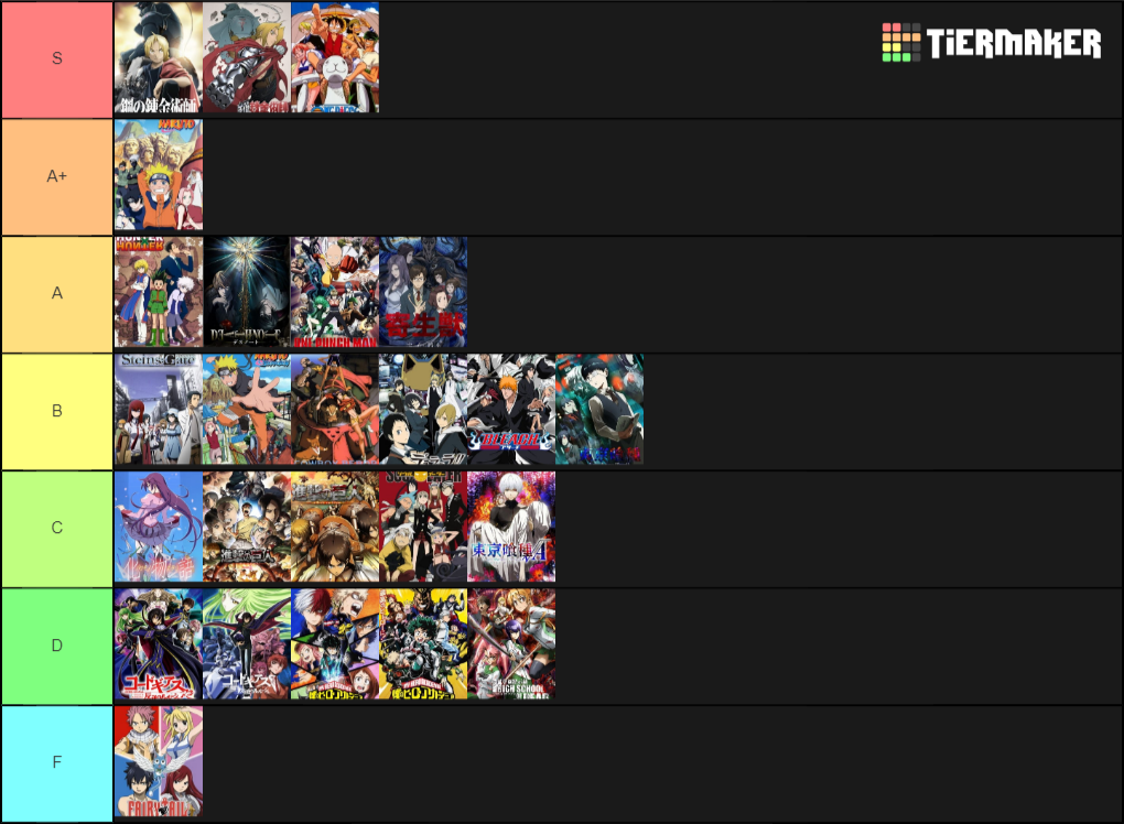 Create a Top 50 Anime MAL Tier List - Tier Maker