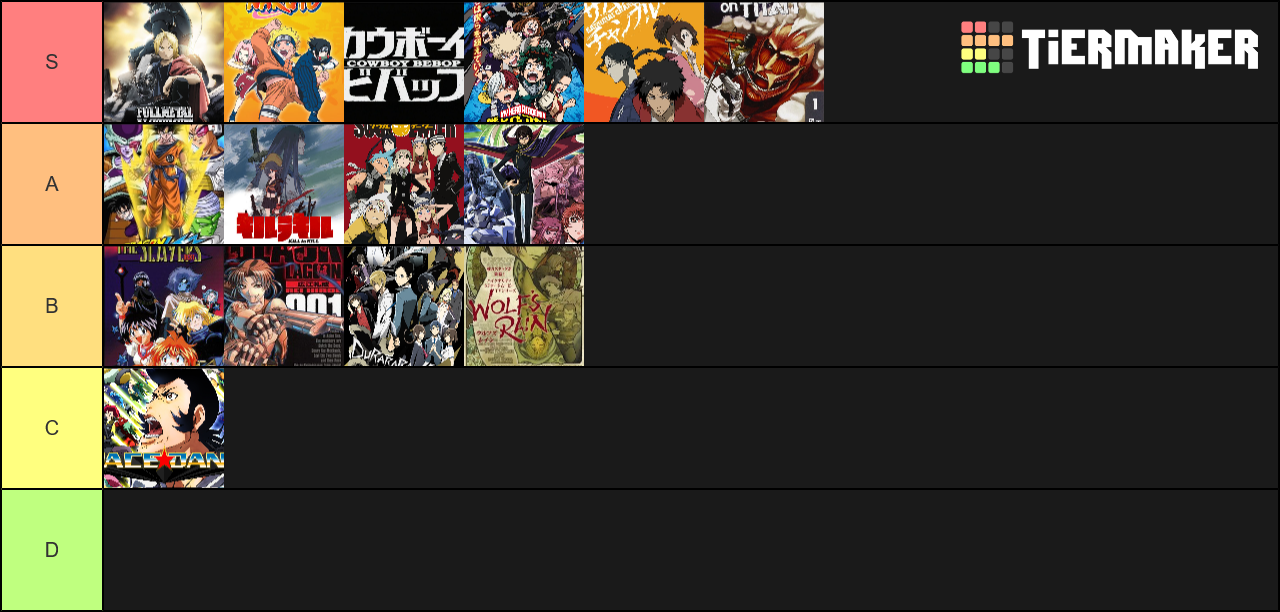 Top Anime Series Tier List (Community Rankings) - TierMaker