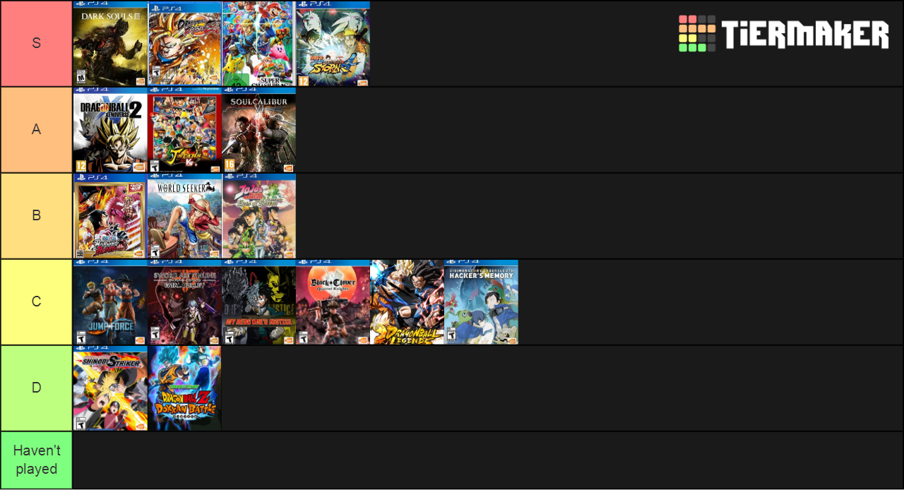 Top Bandai Games Tier List (Community Rankings) - TierMaker