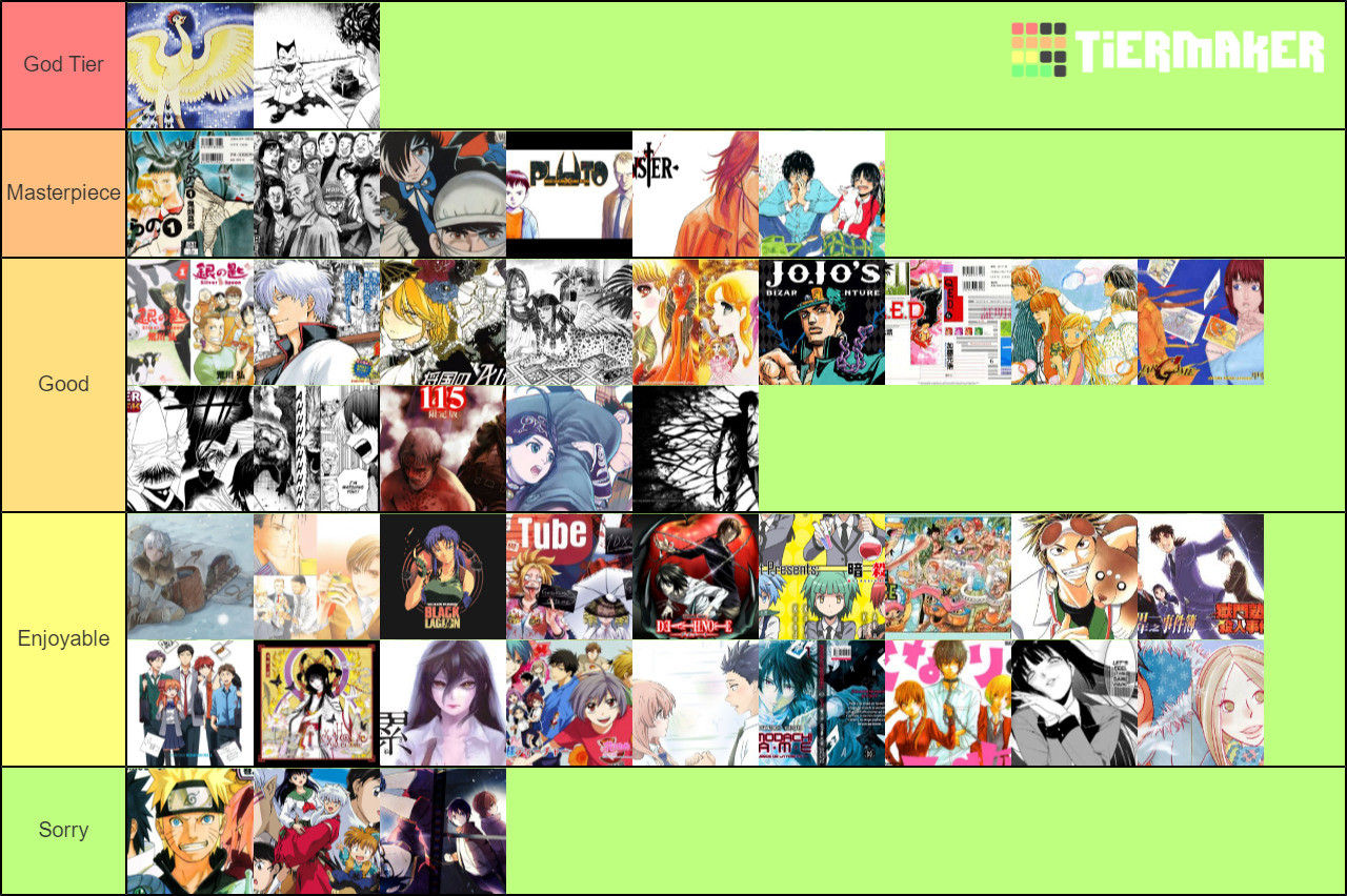 Top manga list Tier List (Community Rankings) - TierMaker