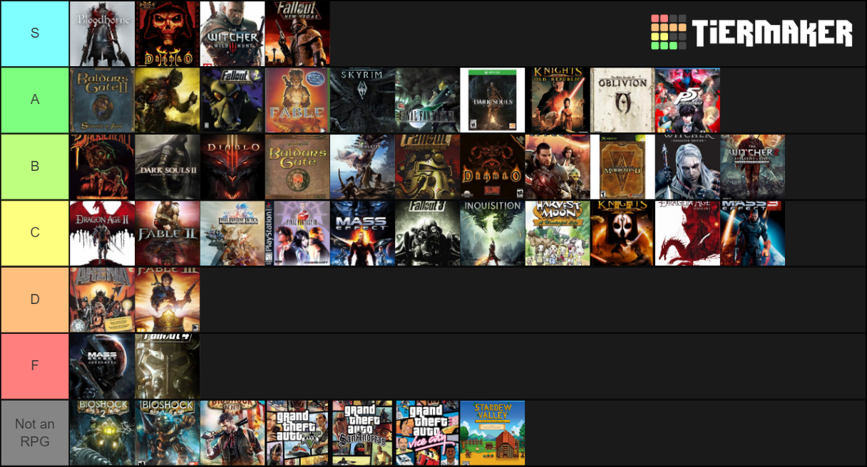 Top RPGS Tier List (Community Rankings) - TierMaker