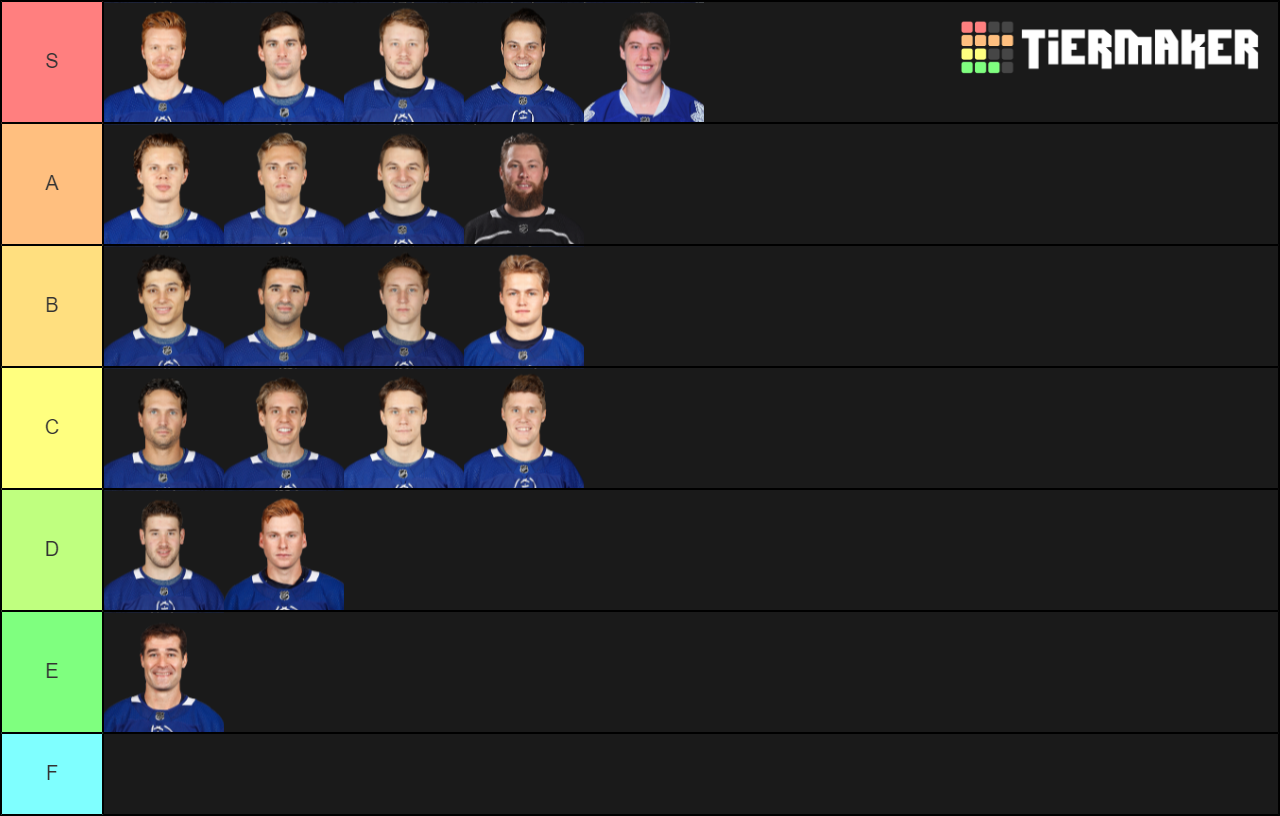 Toronto Maple Leafs Players Tier List (Community Rankings) - TierMaker