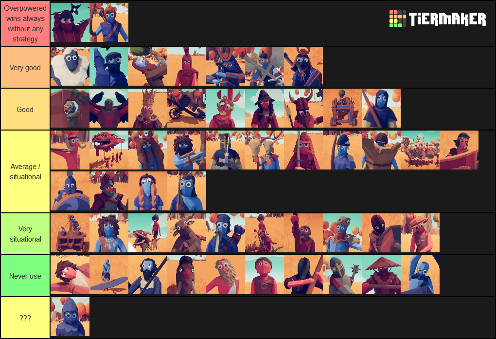 Totally Accurate Battle Simulator Tier List – GIAU