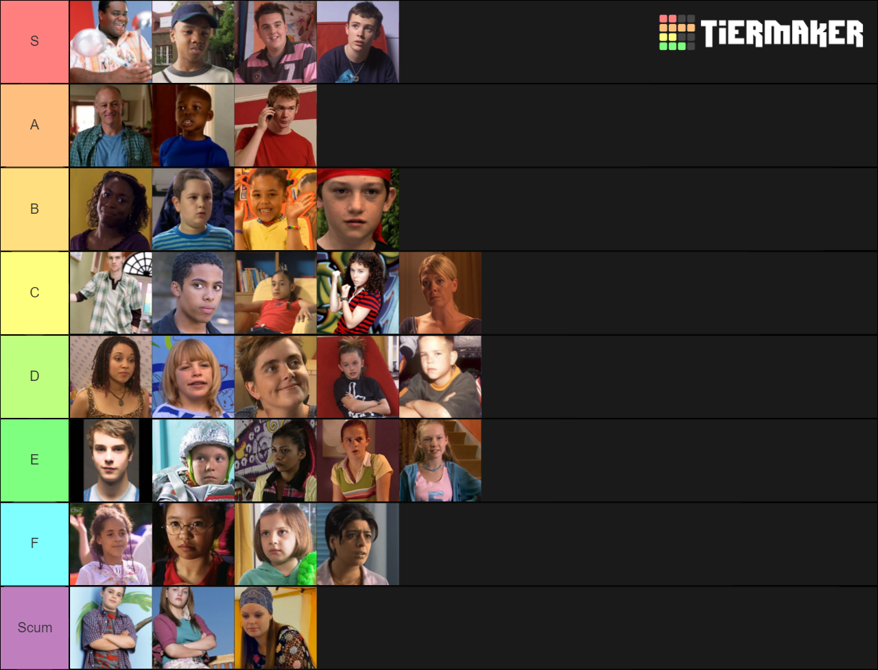 Tracy Beaker characters Tier List (Community Rankings) - TierMaker