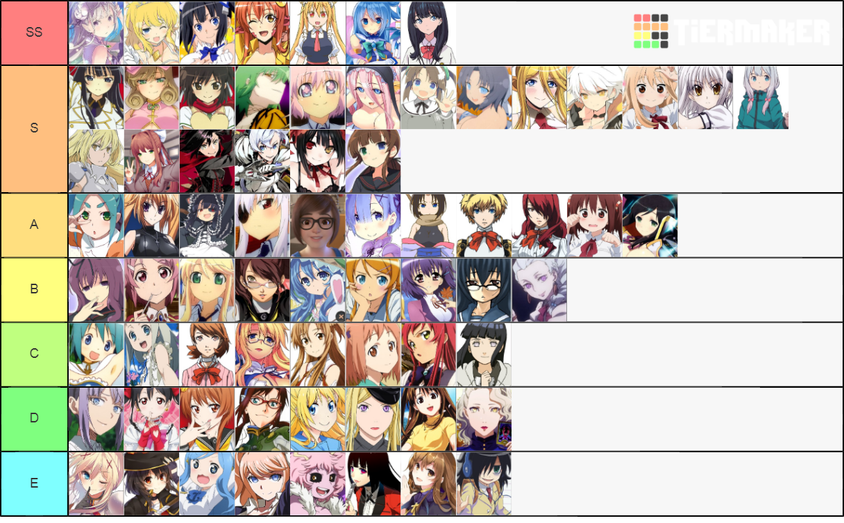 True Waifus Tier List (Community Rankings) - TierMaker