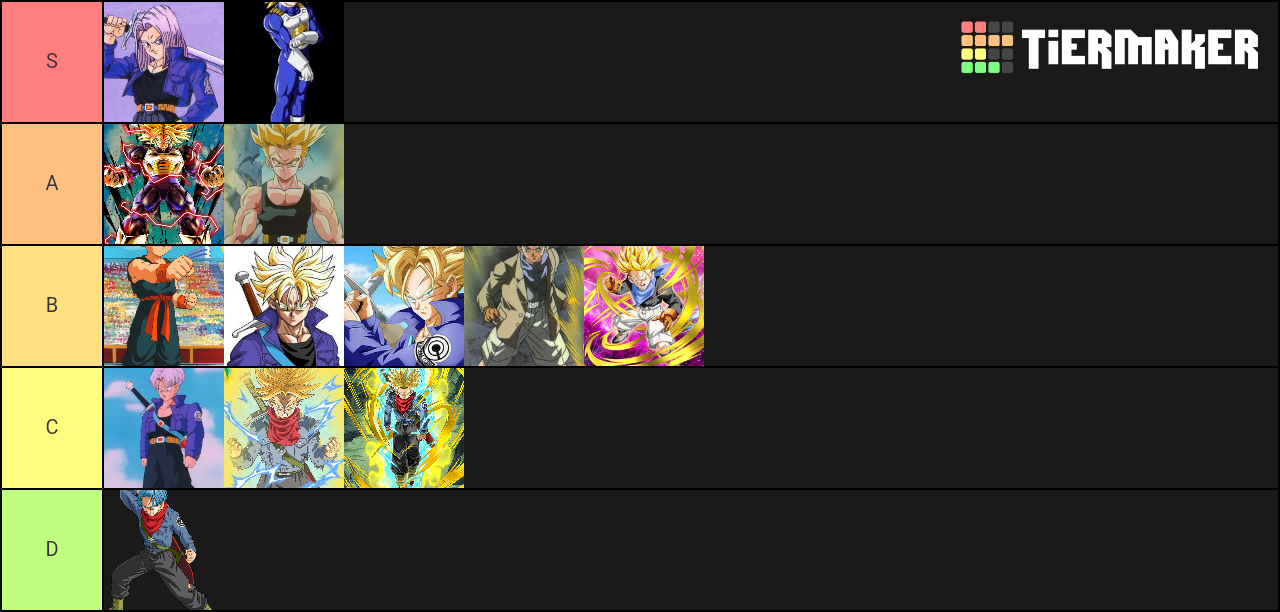 TRUNKS Designs Tier List (Community Rankings) - TierMaker