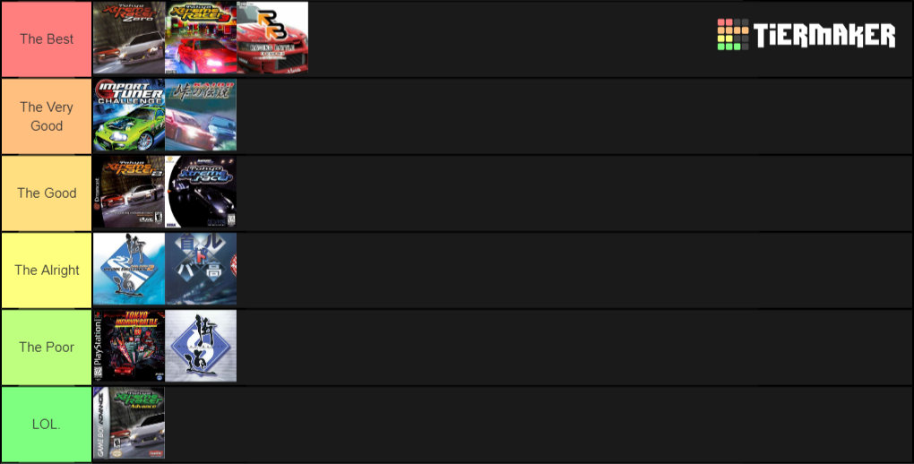 TXR Ranking Board Tier List (Community Rankings) - TierMaker