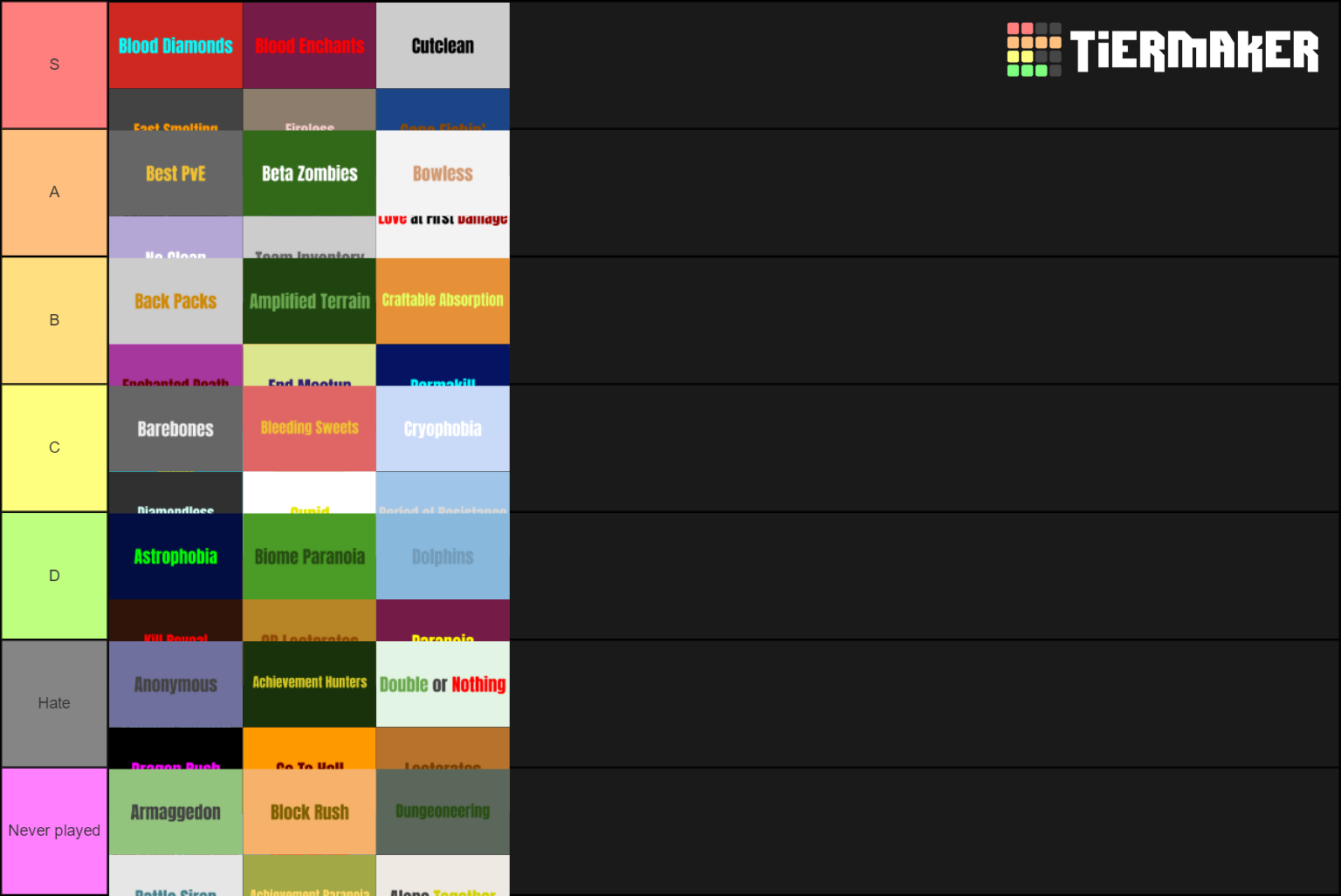 UHC Scenarios Tier List (Community Rankings) - TierMaker