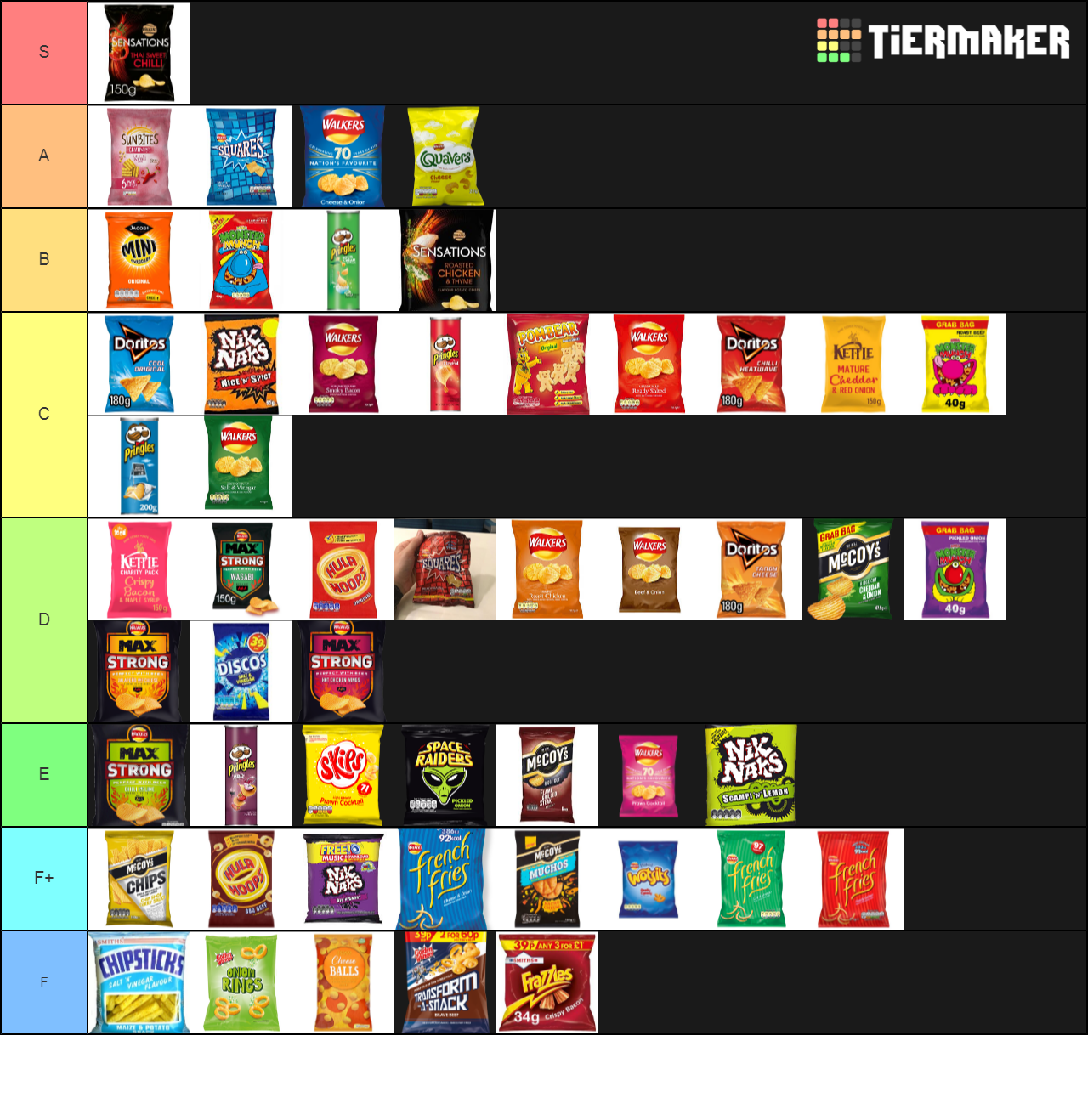 Uk Crisps Tier List (Community Rankings) - TierMaker