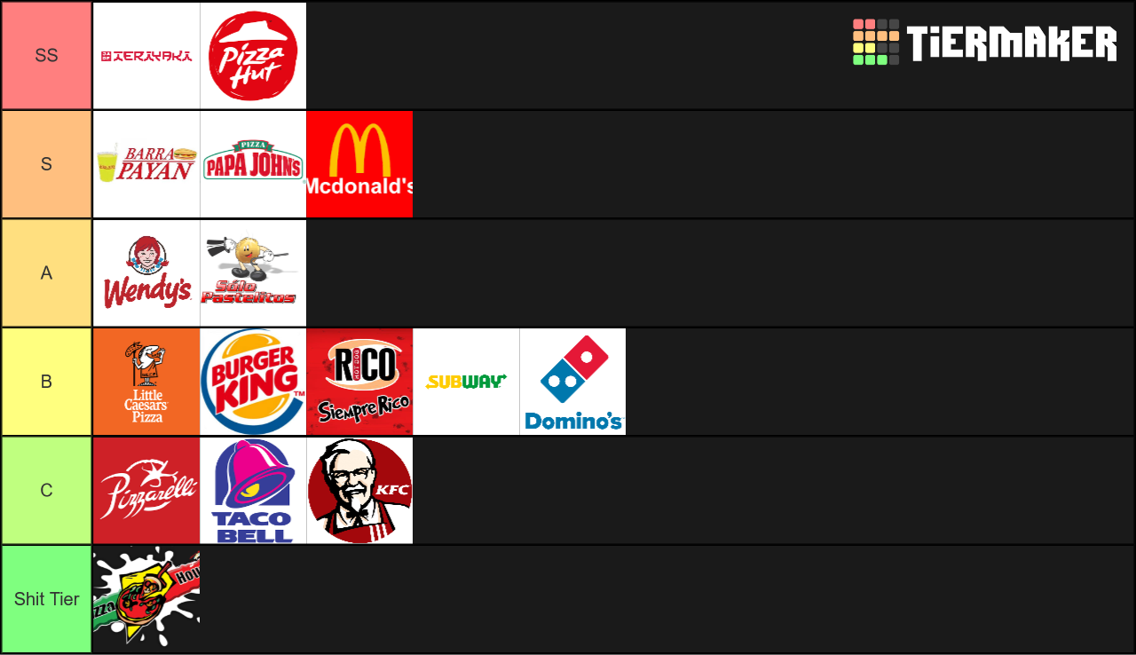 Ultimate Dominican Fast Food Chain Tier List (Community Rankings ...