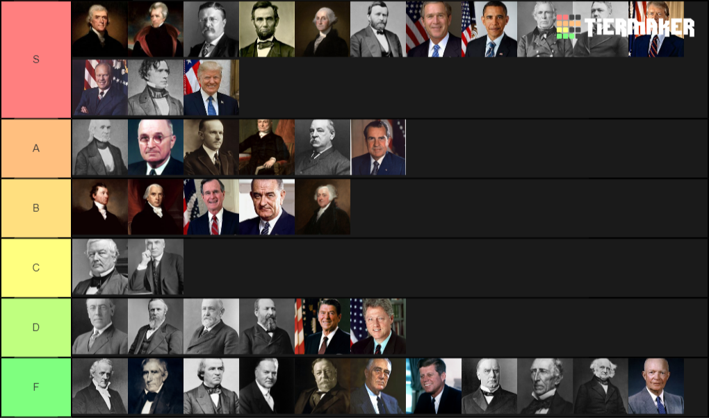 Create a United States Presidents (all) Tier List - Tier Maker