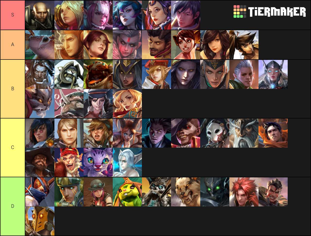 Vainglory 4.3 Tier List (Community Rankings) - TierMaker