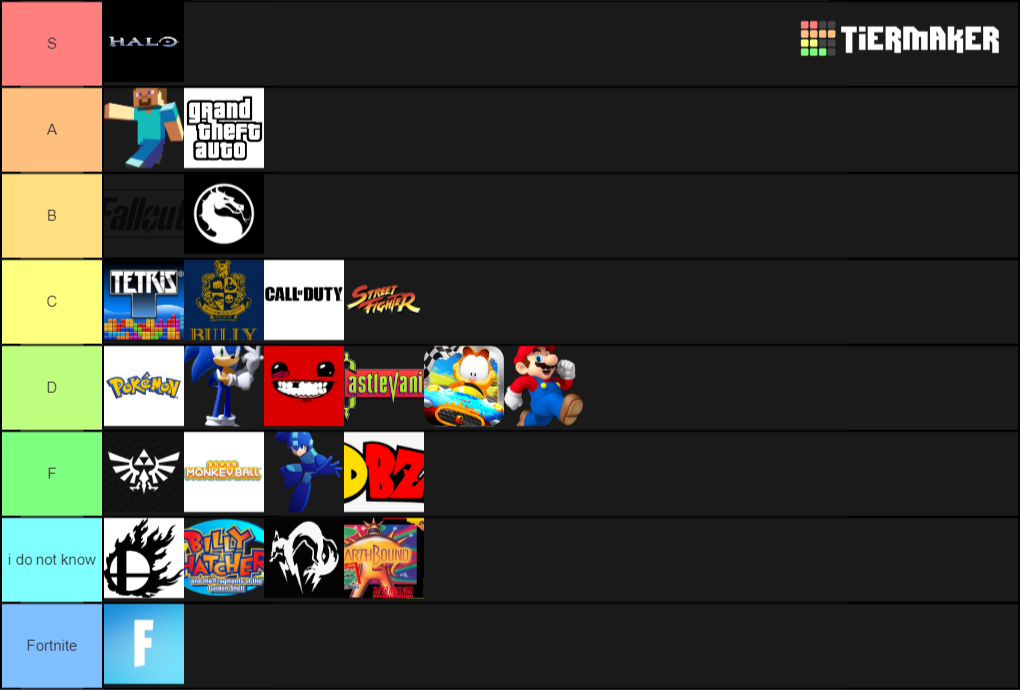 Video Game Franchises Tier List (Community Rankings) - TierMaker