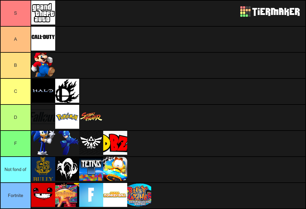 Video Game Franchises Tier List (Community Rankings) - TierMaker