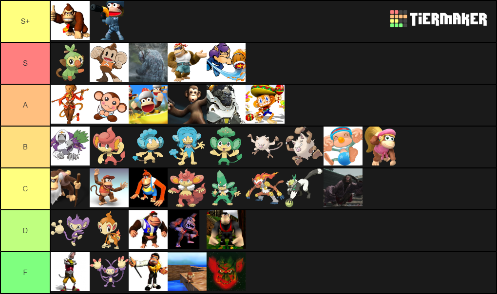 Video Game Monkeys Tier List (Community Rankings) - TierMaker