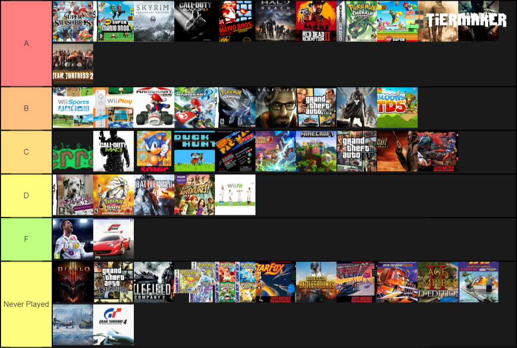 Video Game TierList Tier List (Community Rankings) - TierMaker
