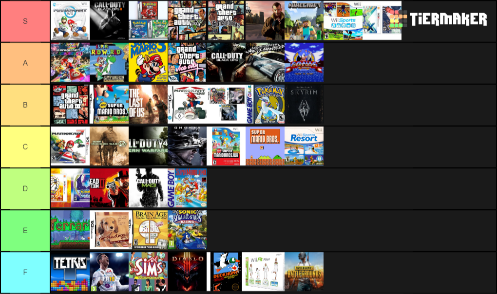 Video Games Best Selling Rankings Tier List (Community Rankings ...