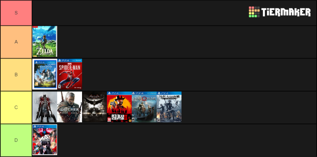 Video Games Of The 8th Generation Tier List (Community Rankings ...