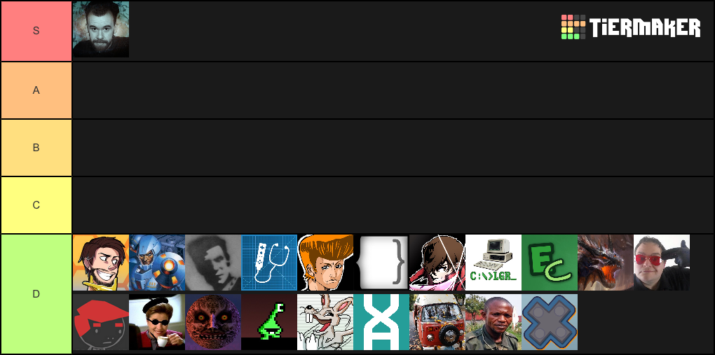 Videogame Analysis Youtube Channels Tier List (Community Rankings ...