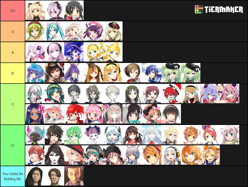 VOCALOID (Jpn) Tier List (Community Rankings) - TierMaker