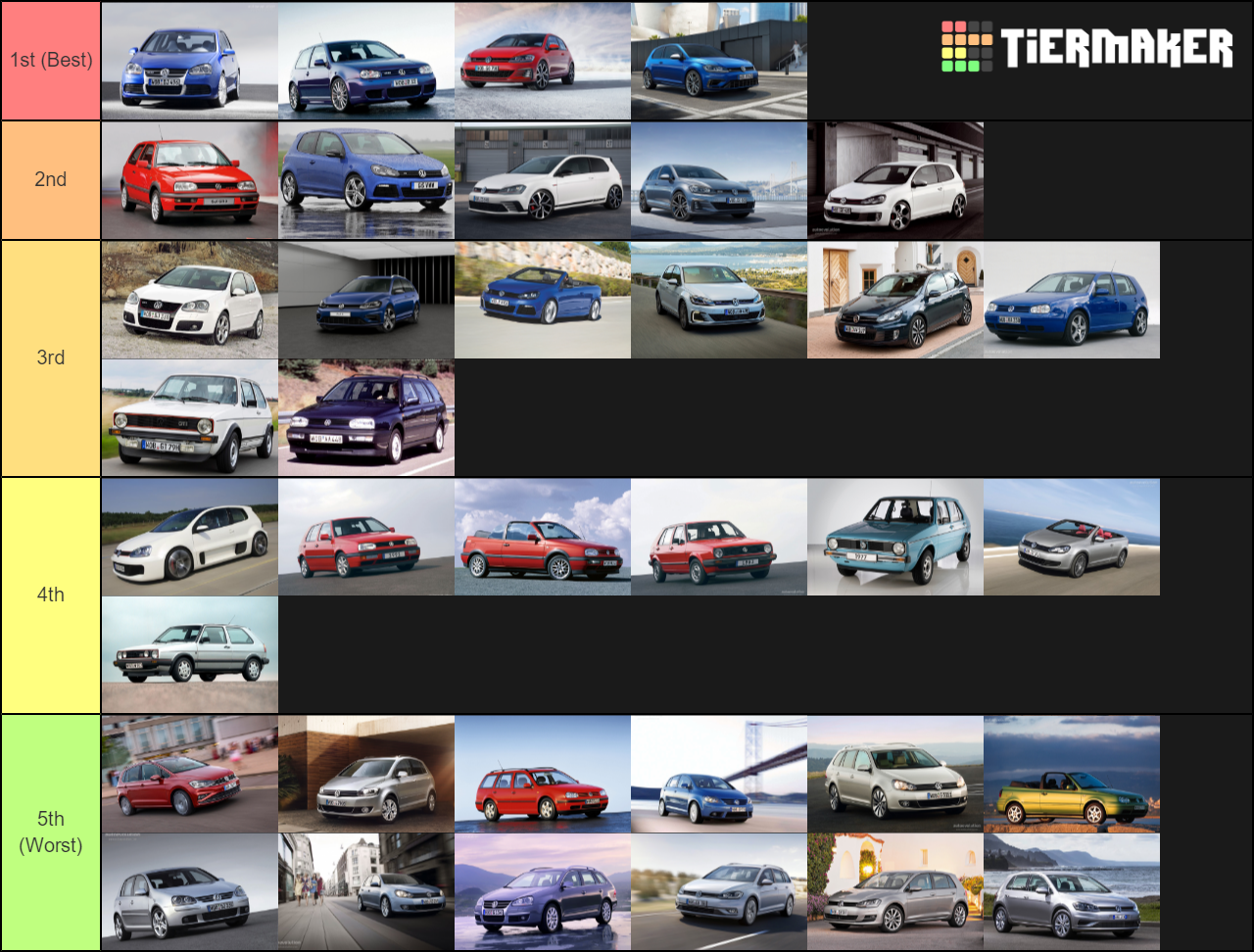 Volkswagen Golf / GTE / GTD / GTI / R MK1 - MK7.5 Tier List (Community ...