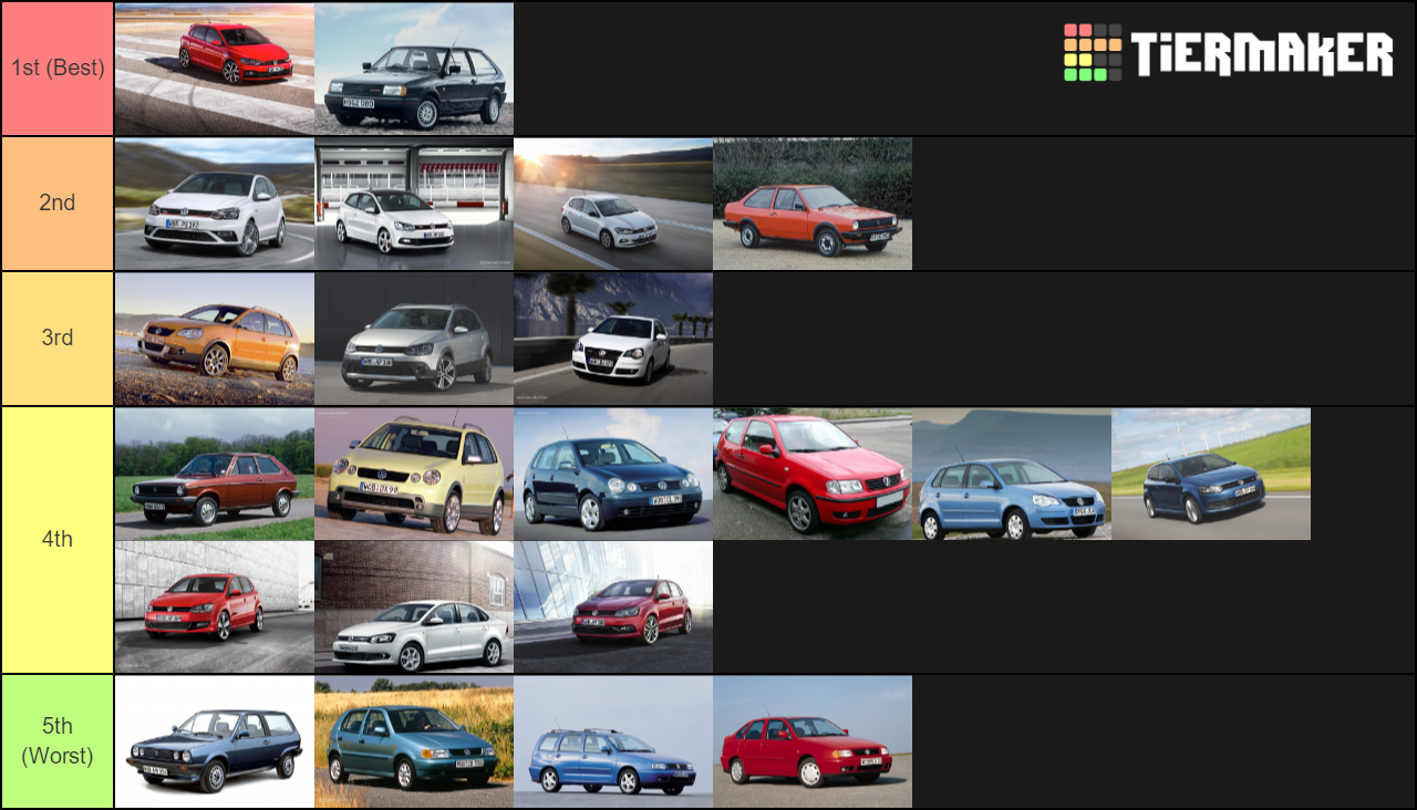 Volkswagen Polo / GTI MK1 - MK6 Tier List (Community Rankings) - TierMaker