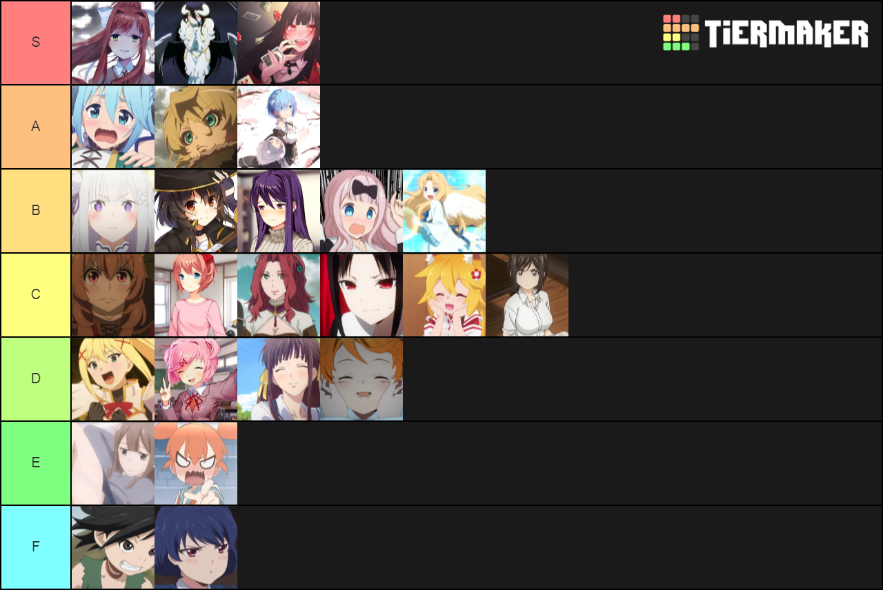 Waifu list 2019 + DDLC Characters Tier List (Community Rankings ...