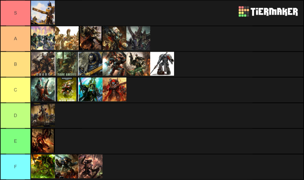 Warhammer 40k Army Tier List (Community Rankings) - TierMaker