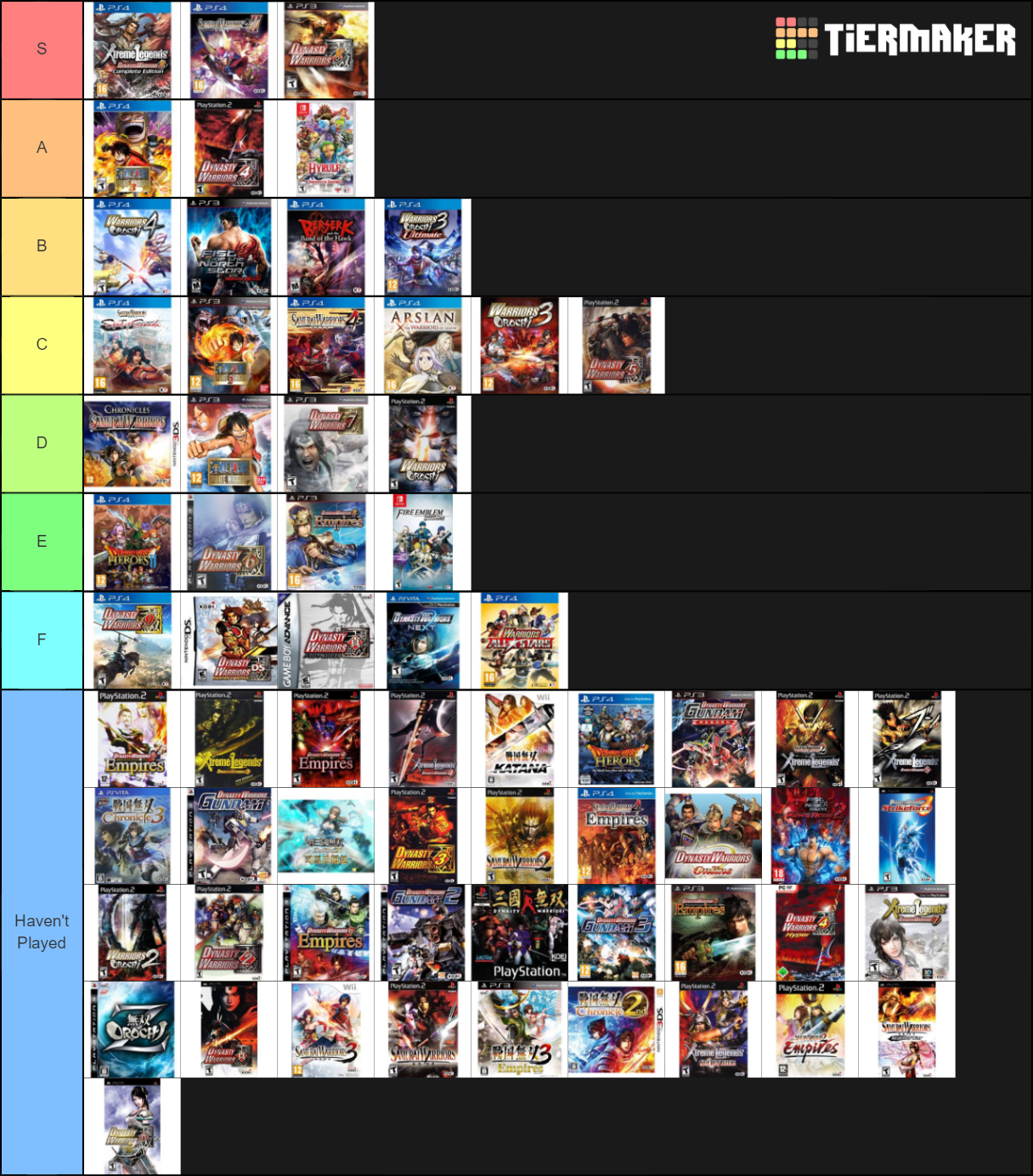 Warriors Musou Games by KT over 60 titles Tier List (Community Rankings ...