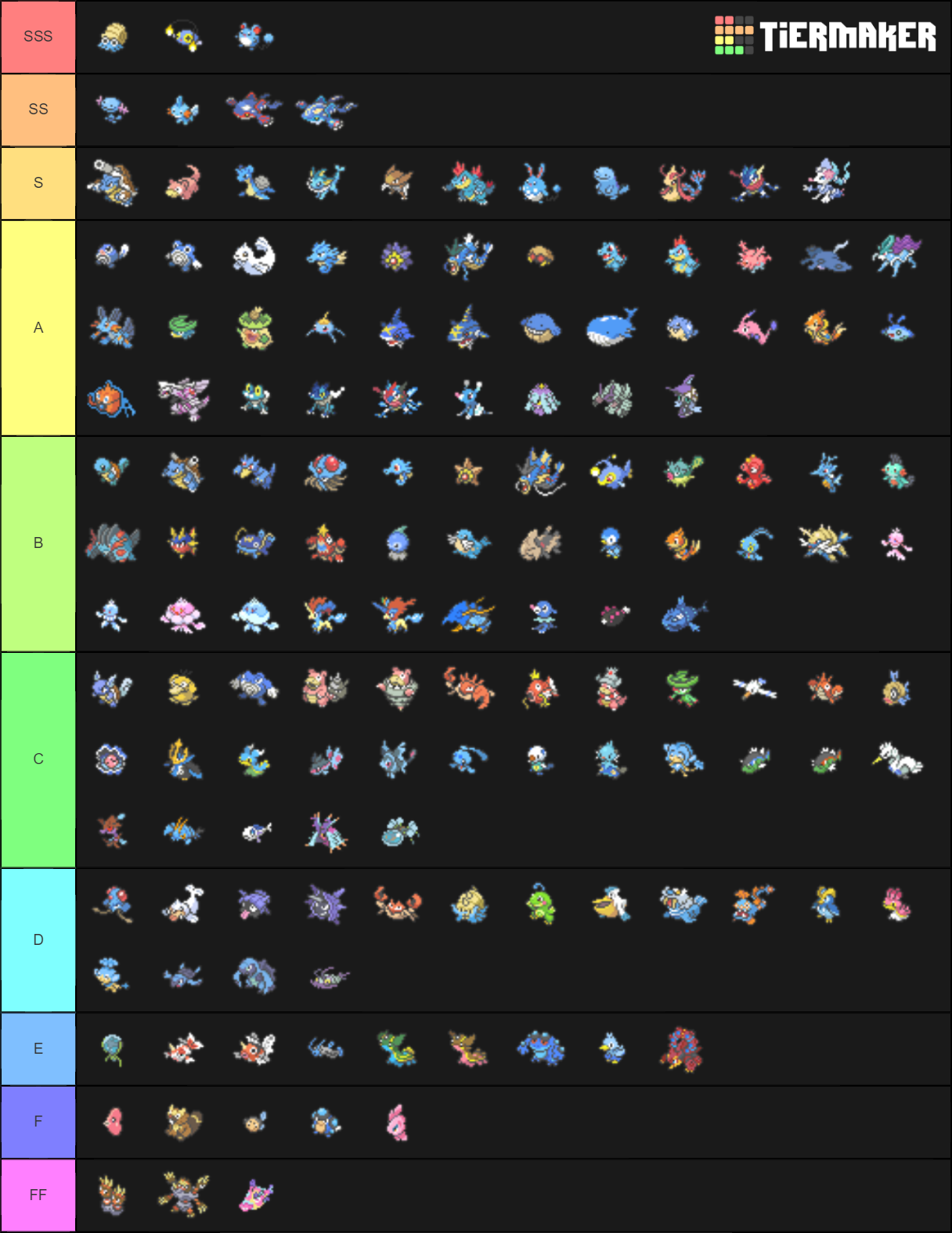 Water Types Tier List (Community Rankings) - TierMaker
